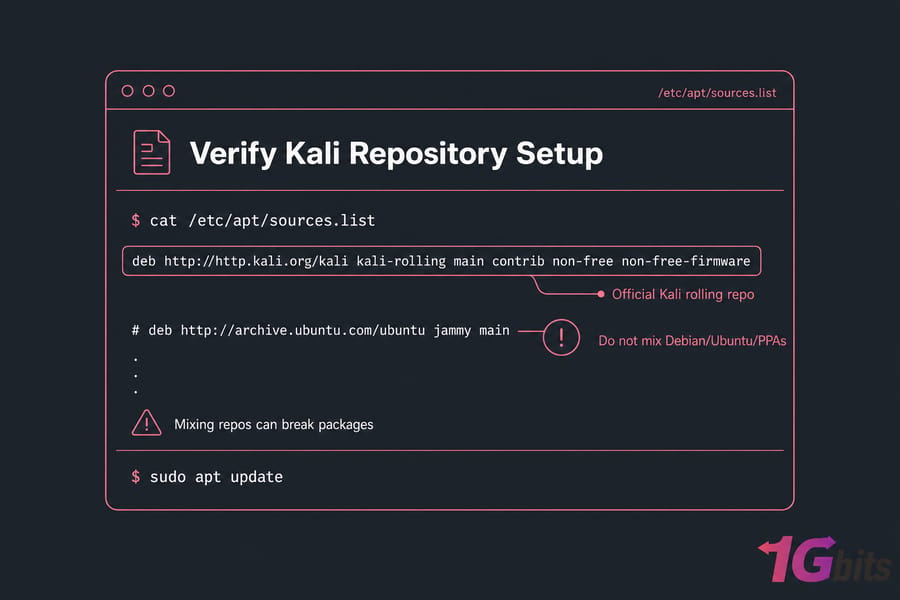 Kali Linux Post-Installation Checklist: 🐉 15 Essential Steps